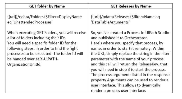 Triggering UiPath flows with API calls – BeeDigital Triggering UiPath flows with API calls – BeeDigital