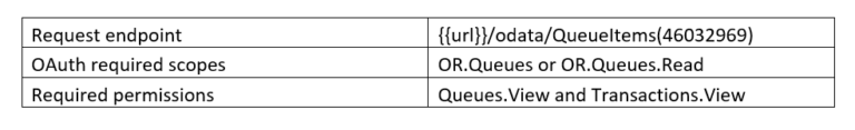 Triggering UiPath flows with API calls – BeeDigital Triggering UiPath flows with API calls – BeeDigital